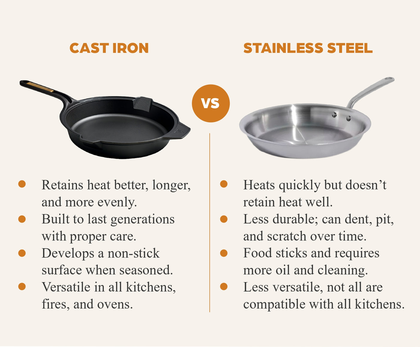Cast Iron Skillets | 10″ 12″ 13″, Induction & Oven-Safe– Victoria ...